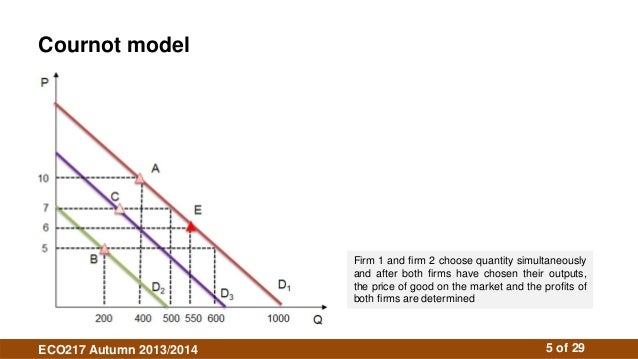 Oligopoly, Microeconomics