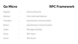 Micro on NATS - Microservices with Messaging | PPT