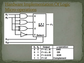 Microoperations | PPTX