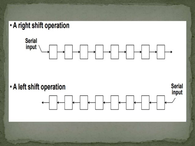 Microoperations | PPTX | Computing | Technology & Computing