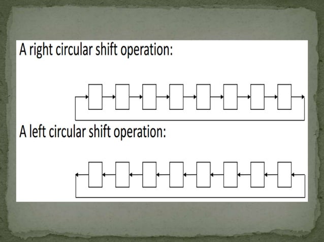 Microoperations | PPTX | Computing | Technology & Computing