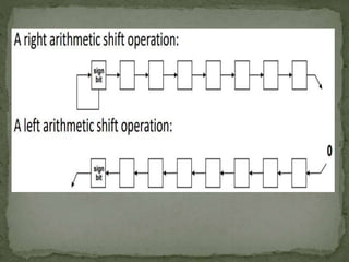Microoperations | PPTX