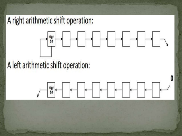 Microoperations | PPTX | Computing | Technology & Computing