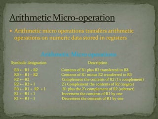 Microoperations | PPTX