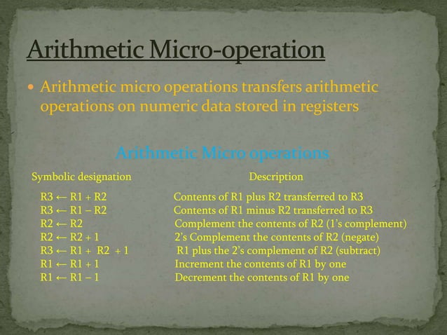 Microoperations | PPTX | Computing | Technology & Computing