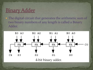 Microoperations | PPT