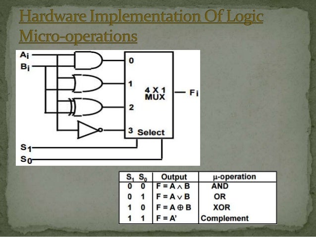 Microoperations