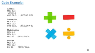 Microopresesor and all units. | PPTX