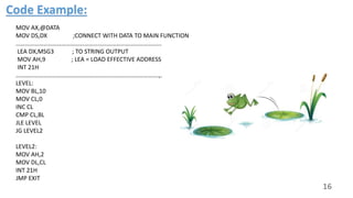Microopresesor and all units. | PPTX