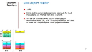 Microopresesor and all units. | PPTX