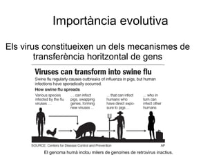 Microorganismes 2 virus work | ODP