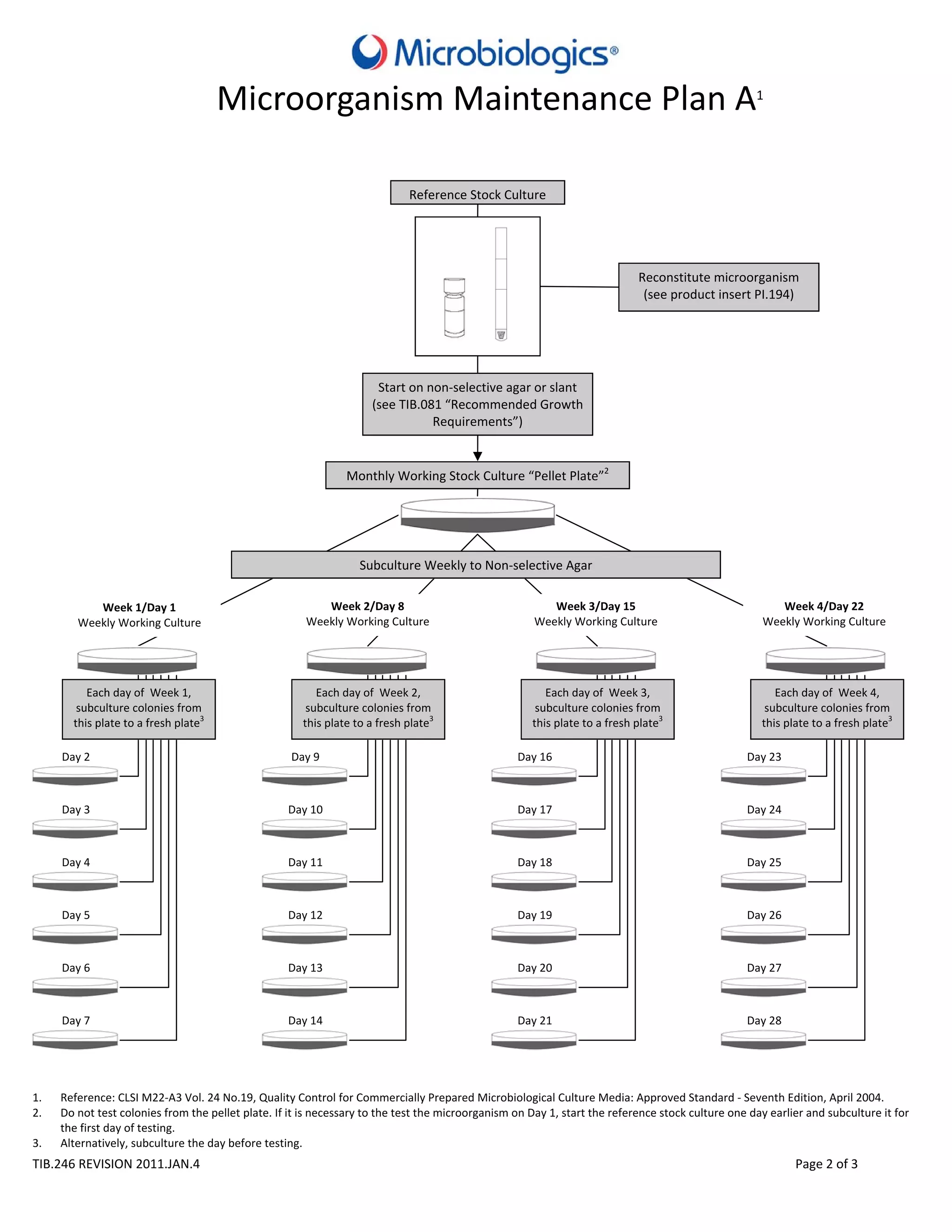 Microorganism+Maintenance[1].pdf