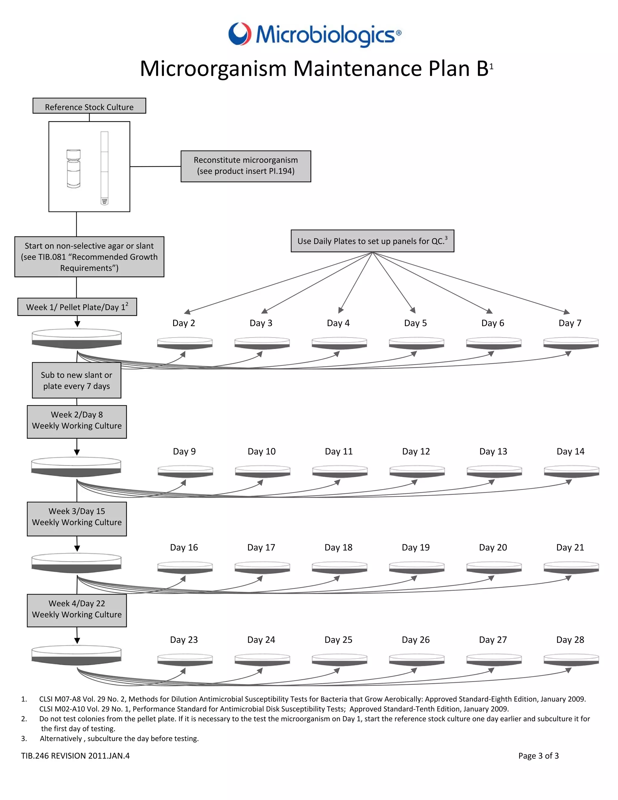 Microorganism+Maintenance[1].pdf