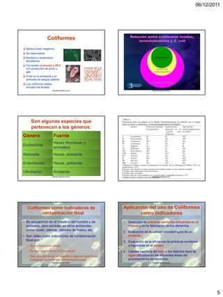 Microorganismos marcadores en alimentos | PDF