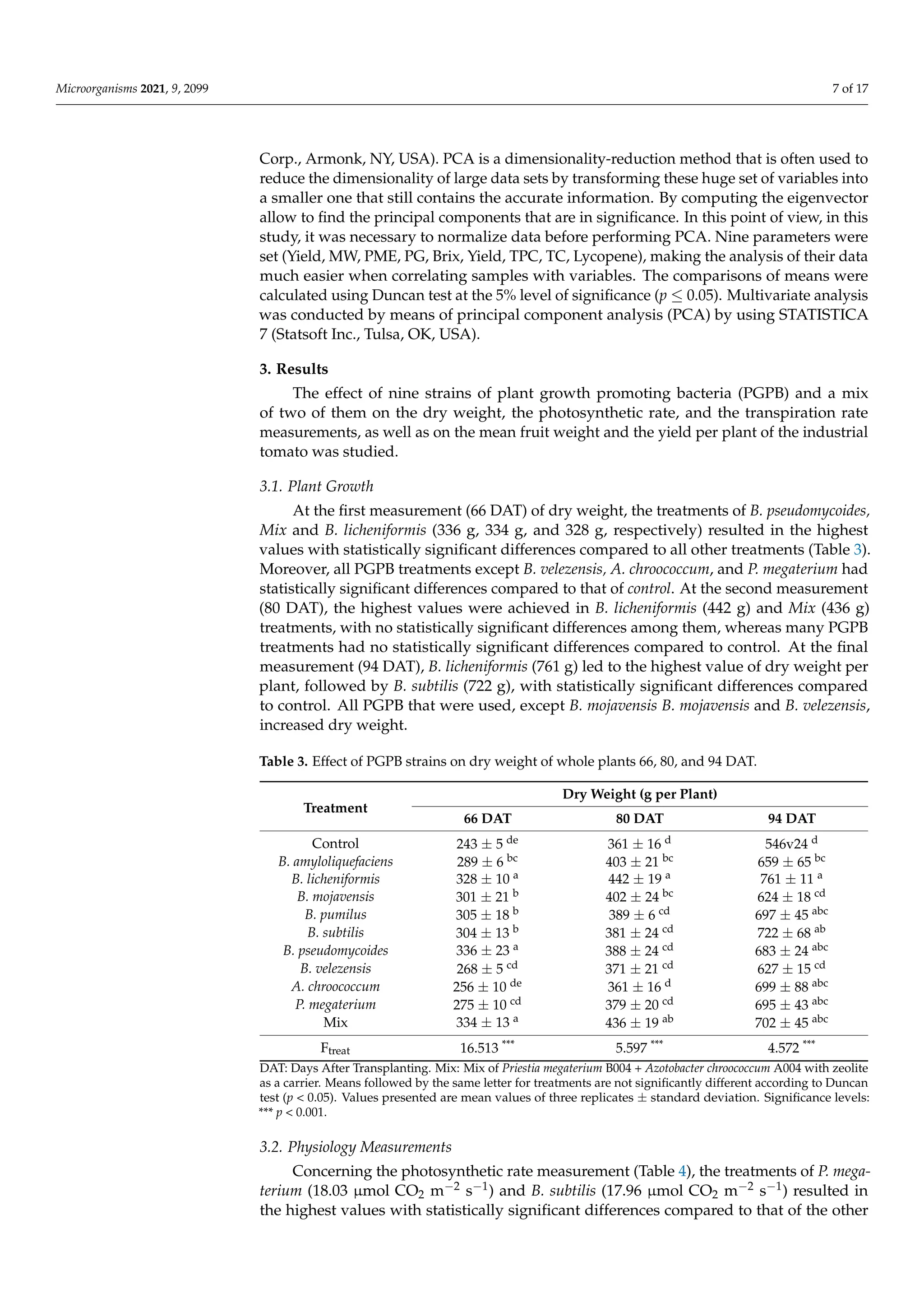 Evaluation of plant growth promoting bacteria strains | PDF