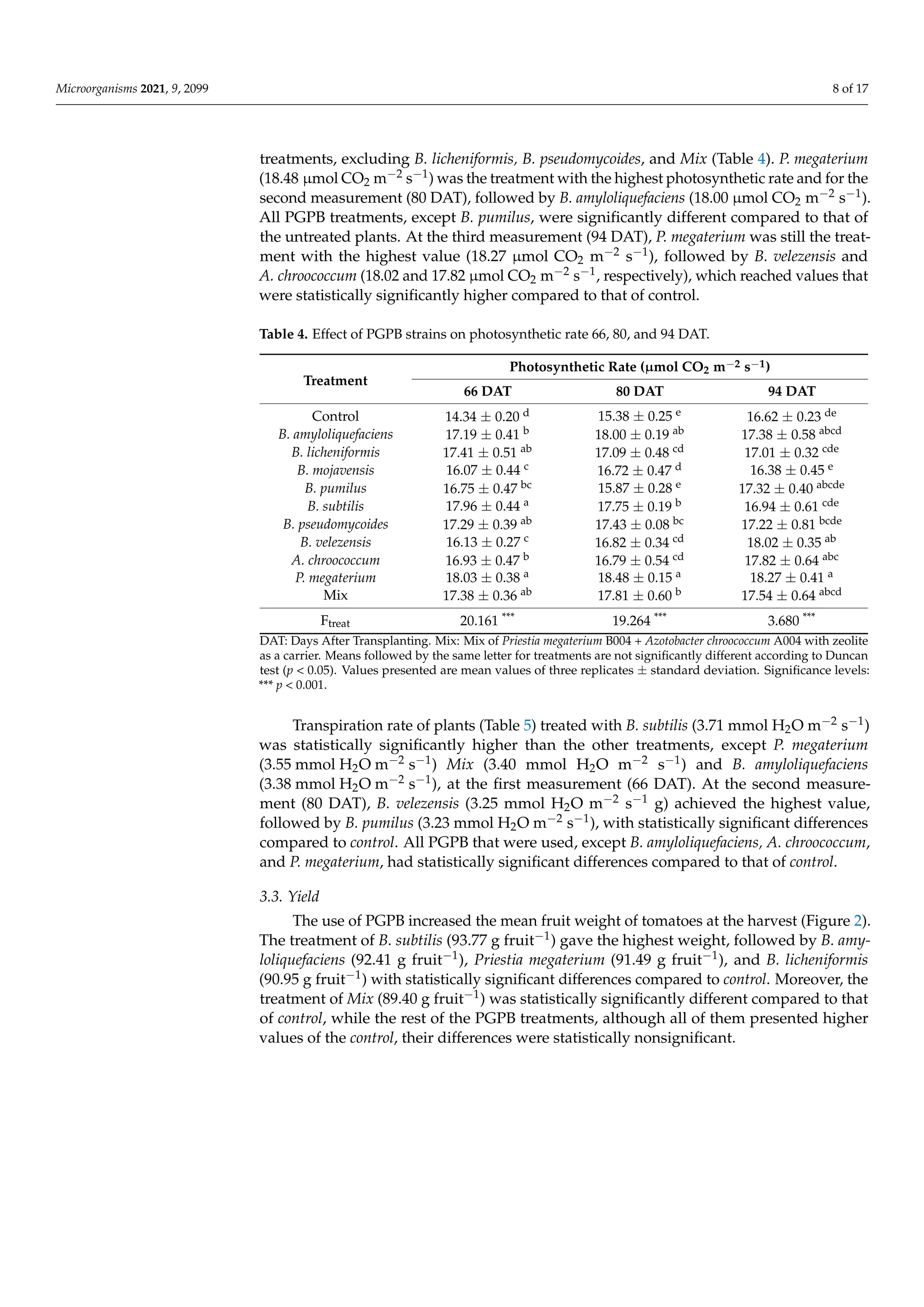 Evaluation of plant growth promoting bacteria strains | PDF