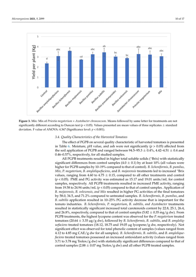 Evaluation of plant growth promoting bacteria strains | PDF