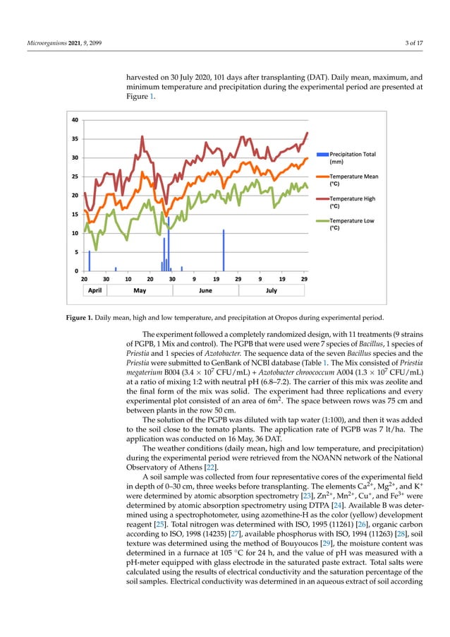 Evaluation of plant growth promoting bacteria strains | PDF