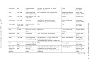 Microorganisms in Fermented Meat Food and Beverages | PDF