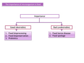 Microorganisms in food | PPTX