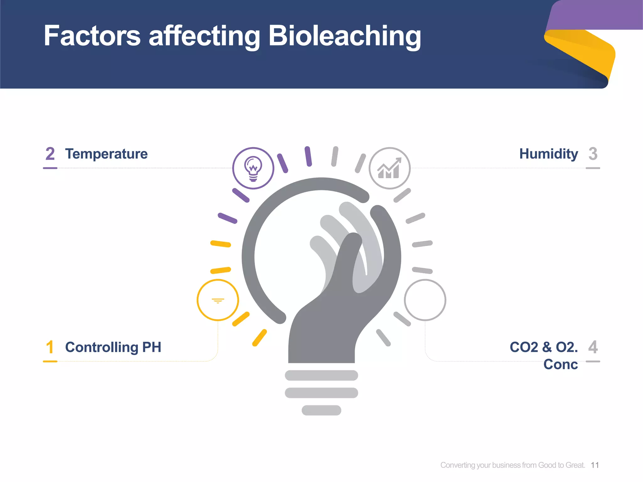 Microorganism used in bioleaching | PPTX