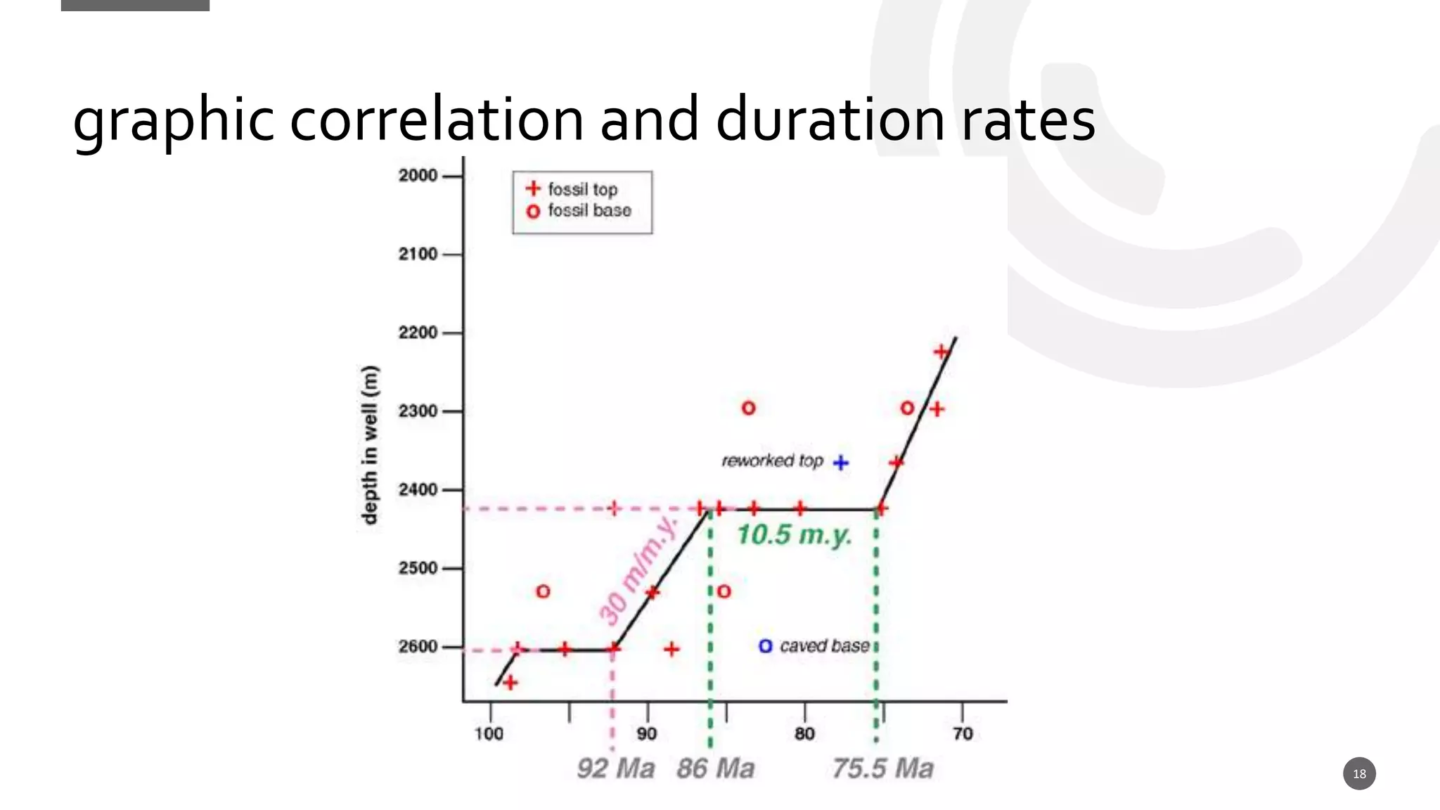 Micropaleontology in petroleum exploration.pptx