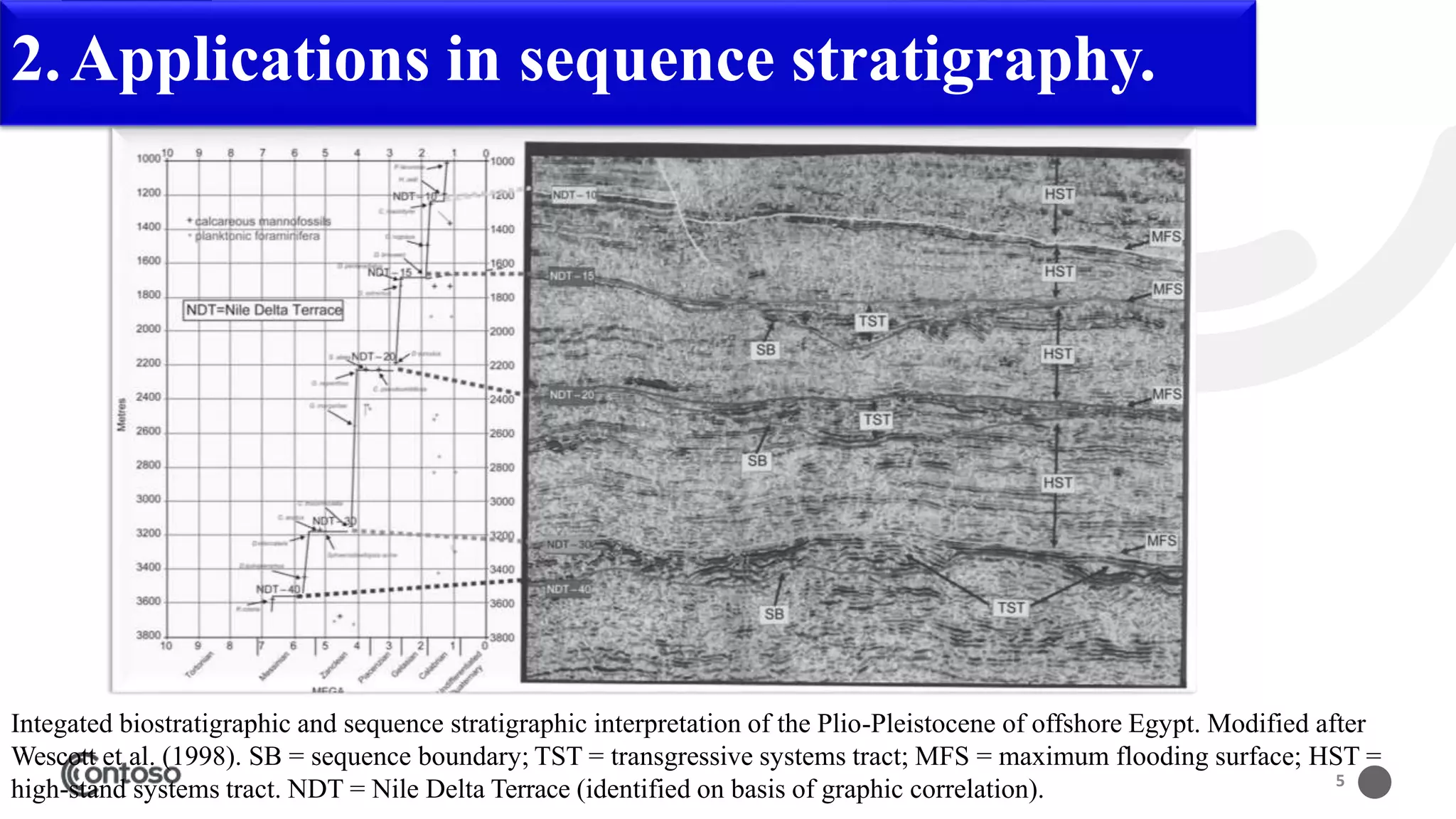 Micropaleontology in petroleum exploration.pptx
