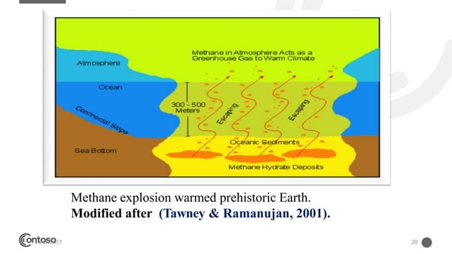 Micropaleontology in petroleum exploration.pptx