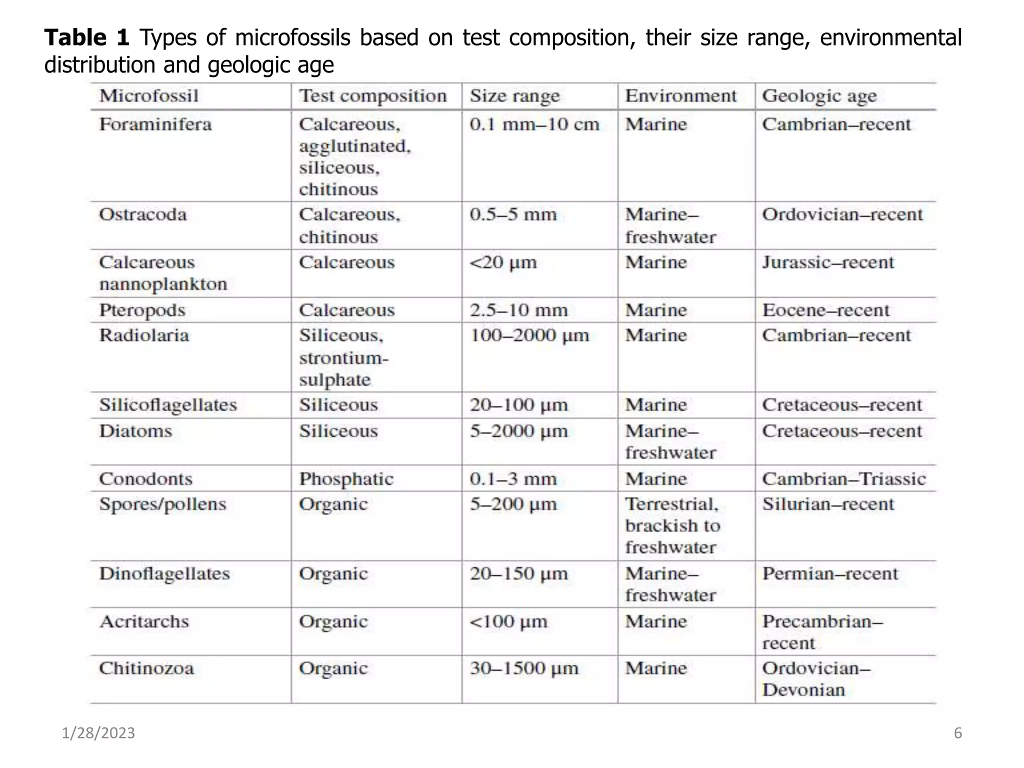 MICROPALEONTOLOGY ppt.pptx