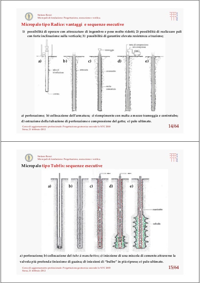 Micropali di fondazione renzi
