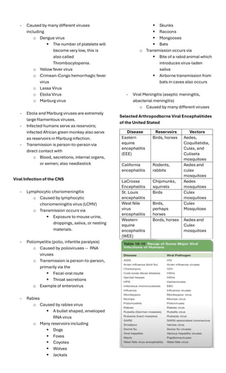Microbiology and Parasitology Viral Infections of Humans | PDF
