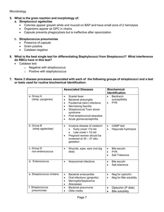 Micro part1 study guide | PDF