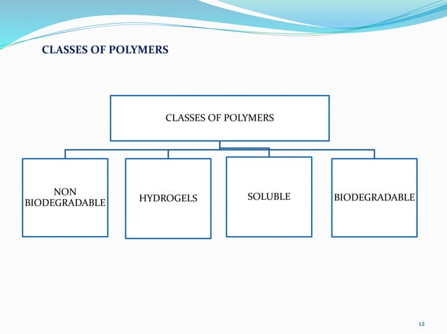 Microparticle : formulation and evaluation | PPTX | Chemistry | Science