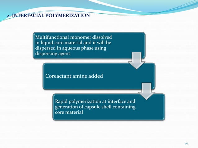 Microparticle : formulation and evaluation | PPTX | Chemistry | Science