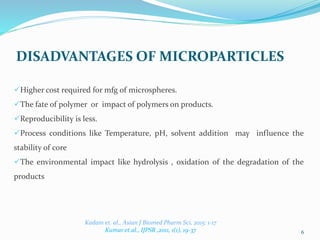 Microparticle : formulation and evaluation | PPTX