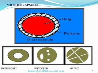 Microparticle : formulation and evaluation | PPTX