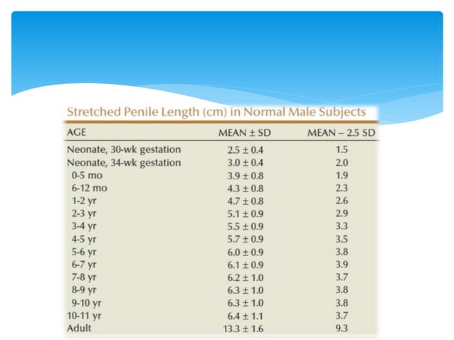 Micropenis.pptx | Free Download