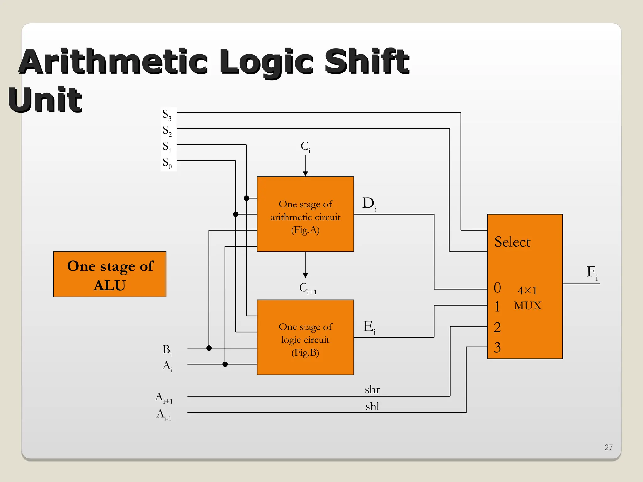 COA Micro operations Unit - I Part-b.ppt
