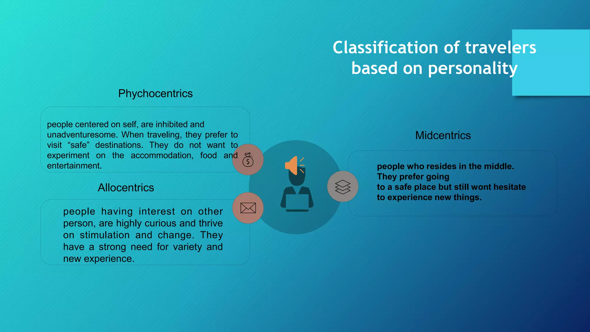 Micro perspective of tourism and hospitality | PPTX