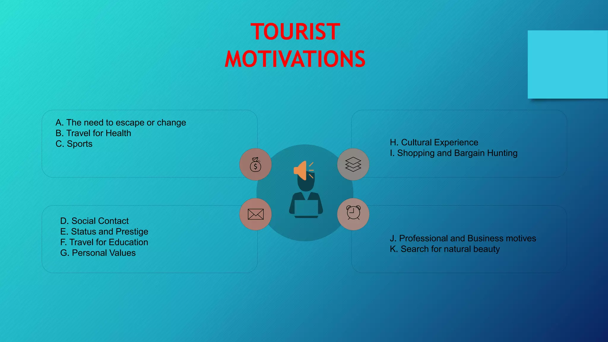 Micro perspective of tourism and hospitality | PPTX