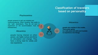Micro perspective of tourism and hospitality | PPTX