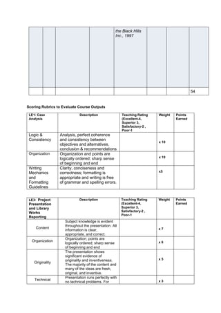 MICRO PERSPECTIVE OF TOURISM AND HOSPITALITY.docx | College Education ...