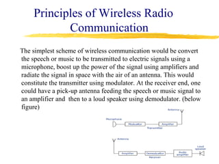 WIRELESS FM Microphone | PPT