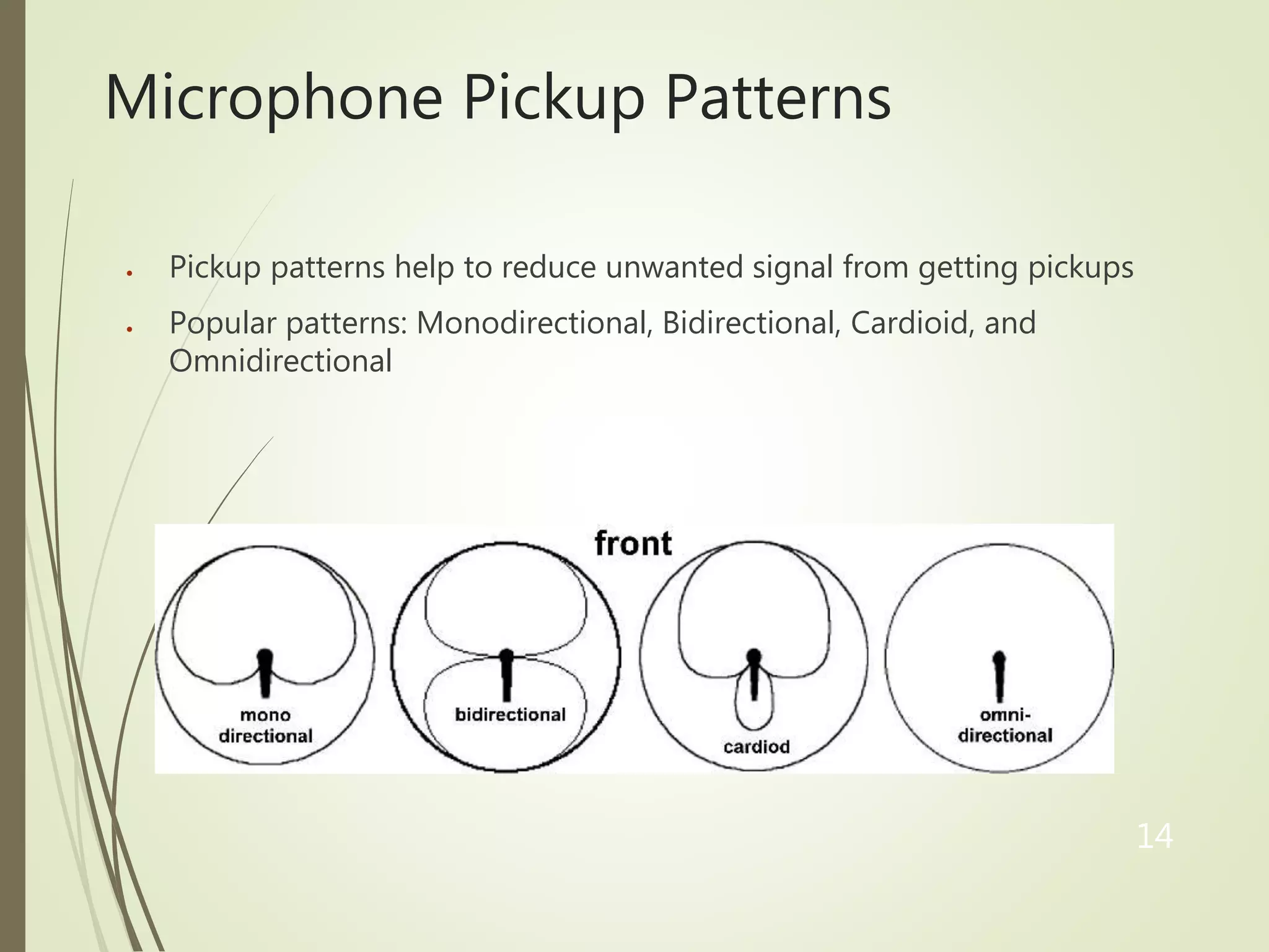 Microphone and It's Types | PPTX