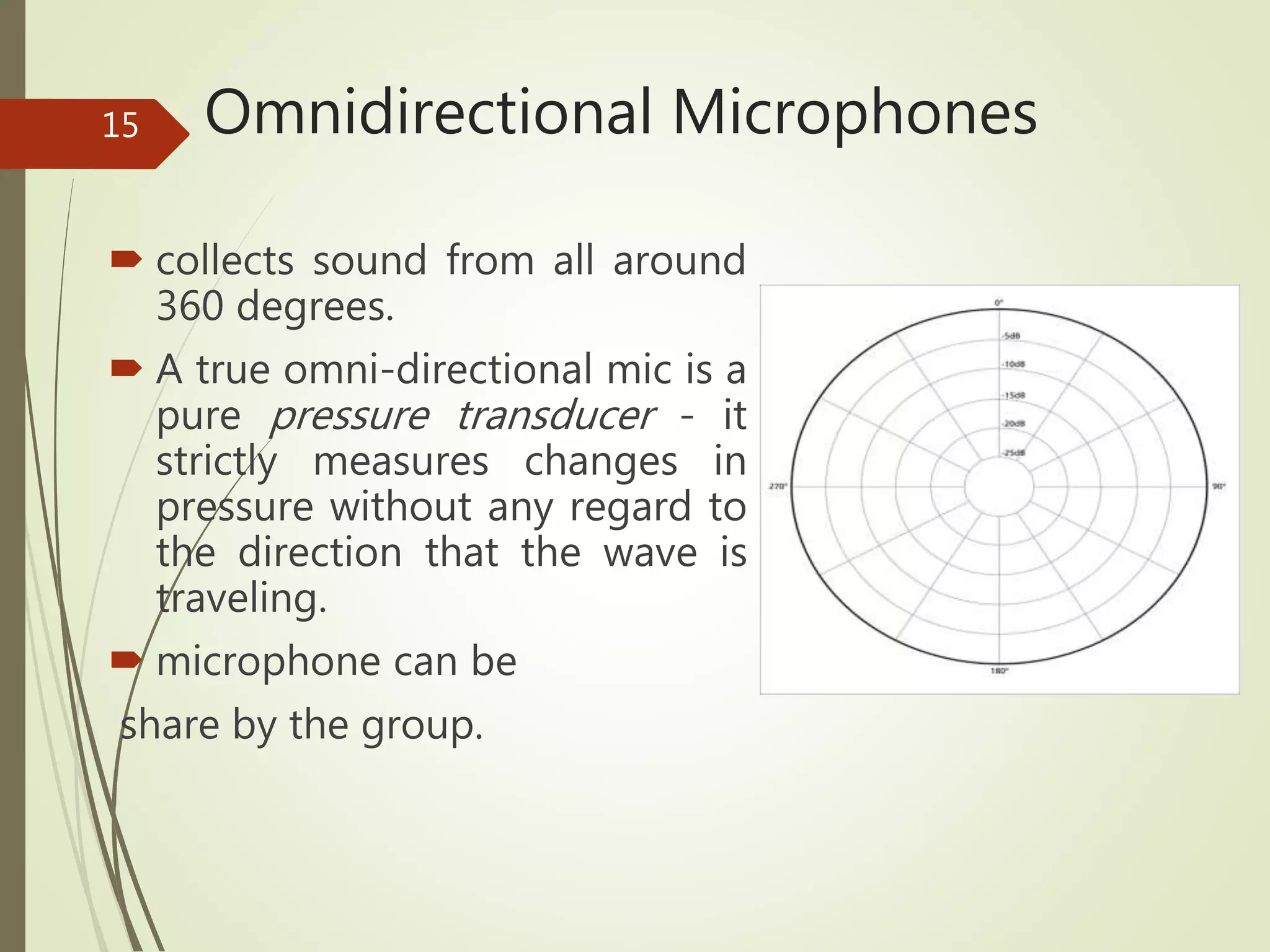 Microphone and It's Types | PPTX