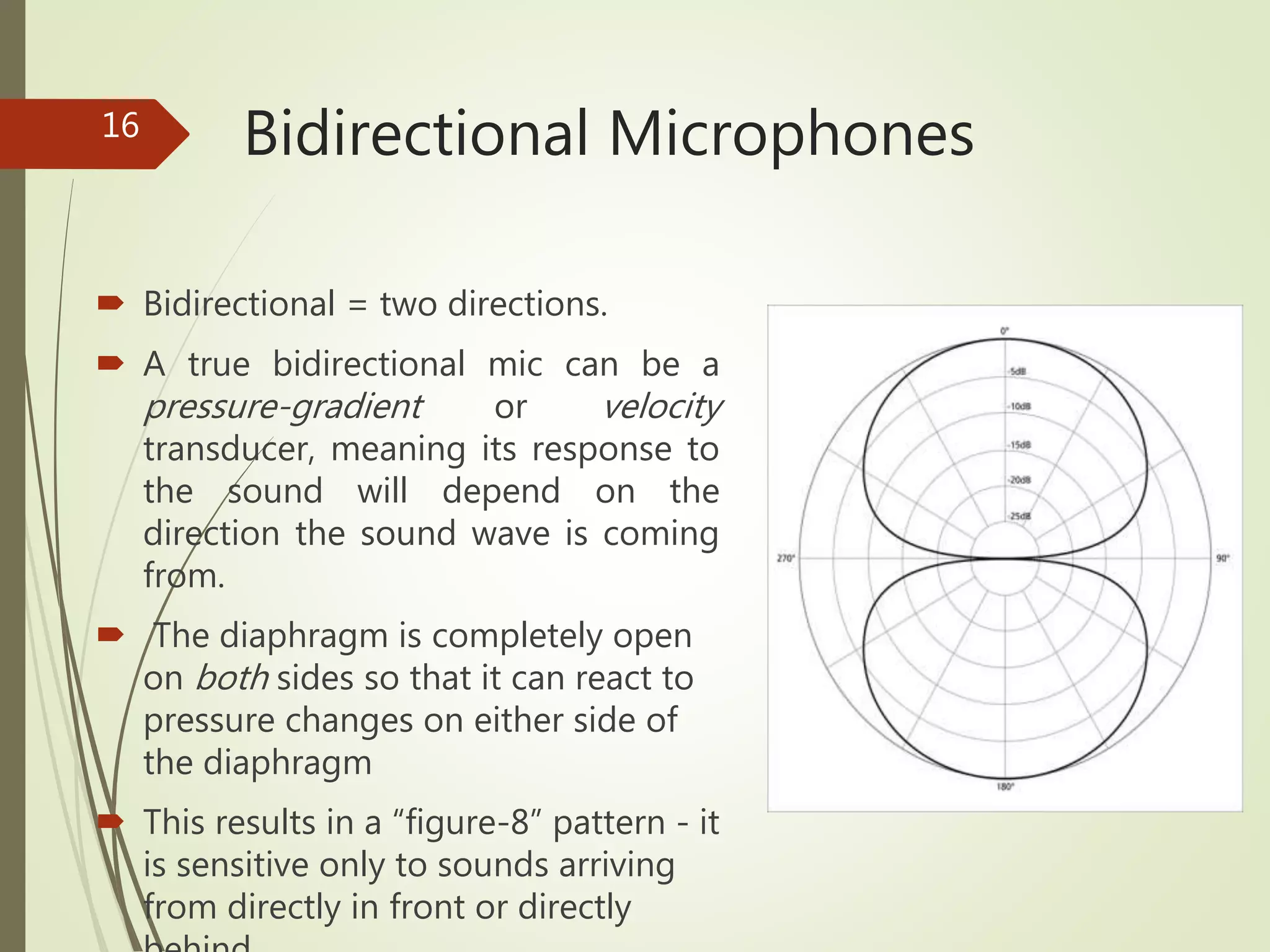 Microphone and It's Types | PPTX