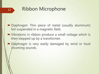 Microphone and It's Types | PPTX