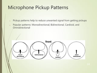 Microphone and It's Types | PPTX