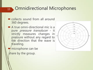 Microphone and It's Types | PPTX