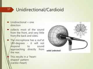 Microphone and It's Types | PPTX